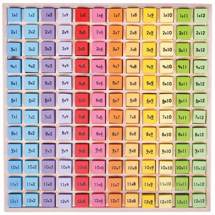 Tablas de multiplicar - 1 al 12 - Mamalui